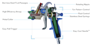 Fuji Spray Systems|High Performance Spray Gun|T-Model Series